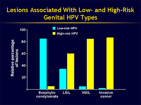 Preventing STD-Related Cancers: An Update on Vaccination Strategies