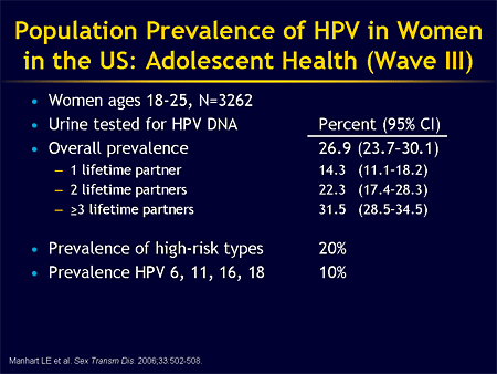 Preventing STD-Related Cancers: An Update on Vaccination Strategies