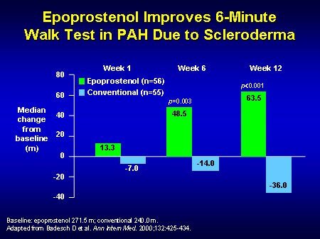 Vascular Complications of Systemic Sclerosis