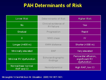 Vascular Complications of Systemic Sclerosis