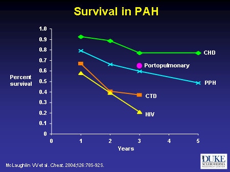 Vascular Complications of Systemic Sclerosis