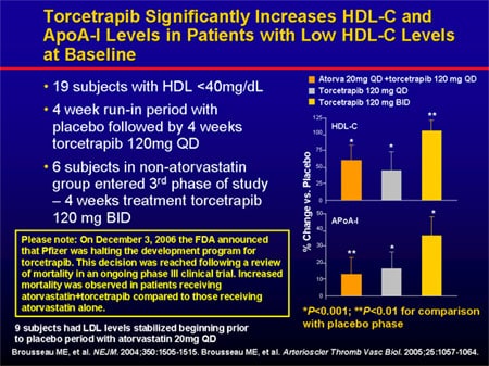 New Frontiers in the Management of Cardiometabolic Risk