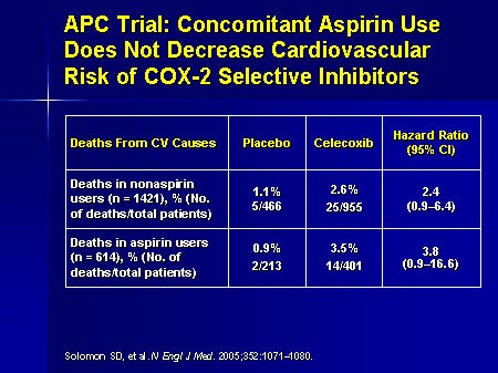 What the Family Physician Needs to Know, in 2006, to Optimize the ...