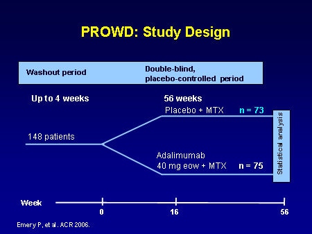 Changing the Treatment of Rheumatic Diseases: Optimal Use of Biologic ...