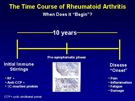 Changing the Treatment of Rheumatic Diseases: Optimal Use of Biologic ...