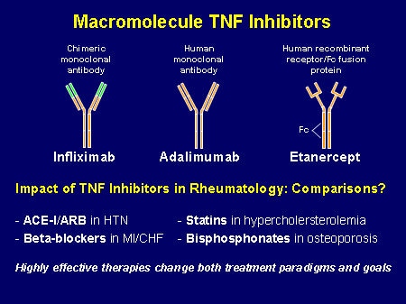 Changing the Treatment of Rheumatic Diseases: Optimal Use of Biologic ...