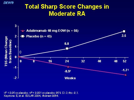 Changing the Treatment of Rheumatic Diseases: Optimal Use of Biologic ...