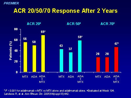 Changing the Treatment of Rheumatic Diseases: Optimal Use of Biologic ...
