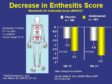 Changing the Treatment of Rheumatic Diseases: Optimal Use of Biologic ...