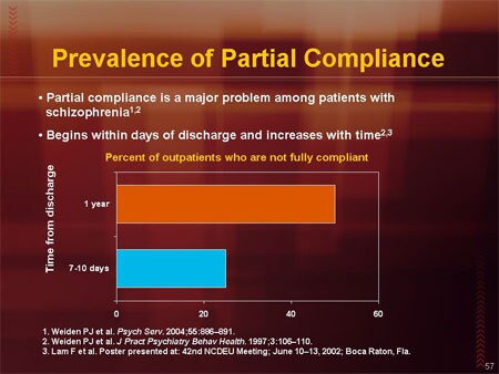 Optimizing Care for Patients with Schizophrenia: Improving Patient ...