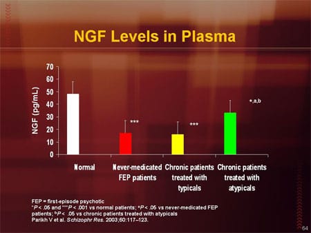 Optimizing Care for Patients with Schizophrenia: Improving Patient ...