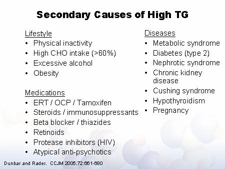Omega-3 and Other Novel Pharmacological Approaches in Managing ...