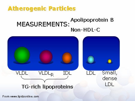 Omega-3 and Other Novel Pharmacological Approaches in Managing ...
