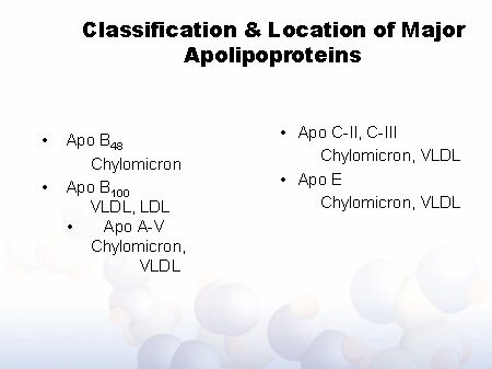 Omega-3 and Other Novel Pharmacological Approaches in Managing ...