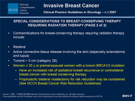 NCCN Clinical Practice Guidelines in Oncology: Breast Cancer