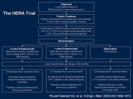 NCCN Clinical Practice Guidelines in Oncology: Breast Cancer