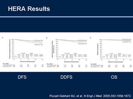 NCCN Clinical Practice Guidelines in Oncology: Breast Cancer