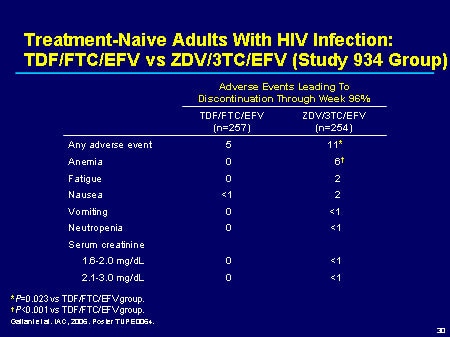 Case-Based Studies on Treatment Selection, Tolerability, and Management ...