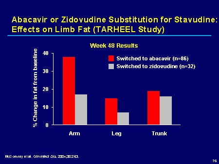 Case-Based Studies on Treatment Selection, Tolerability, and Management ...