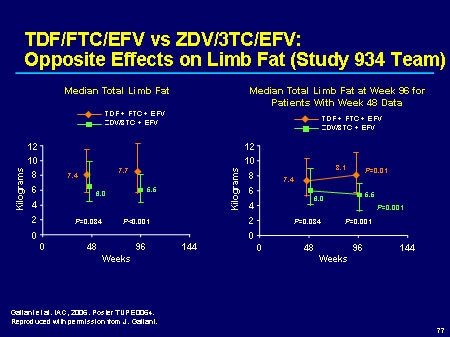 Case-Based Studies on Treatment Selection, Tolerability, and Management ...