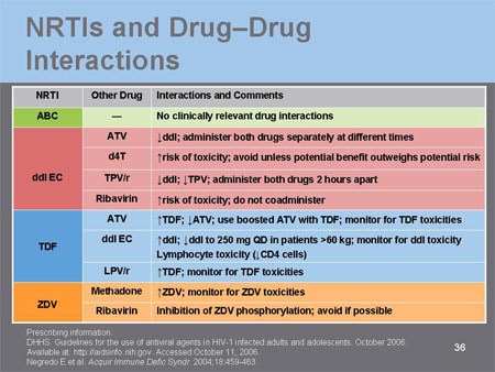 Case 3 -- Maximizing Safety and Tolerability for Patients on a ...