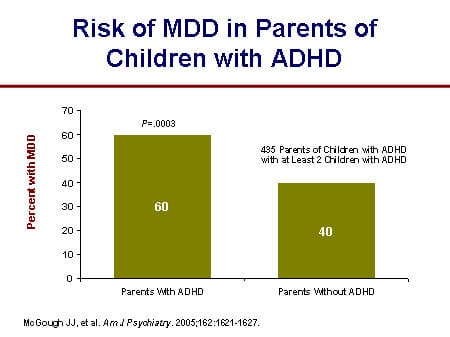 Depression and Comorbid ADHD