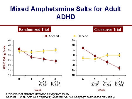 Depression and Comorbid ADHD
