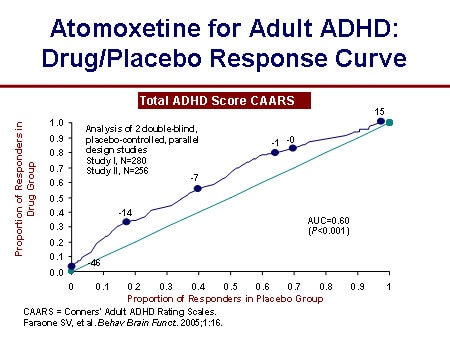 Depression and Comorbid ADHD