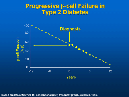 The Promise of New Hormone Therapy