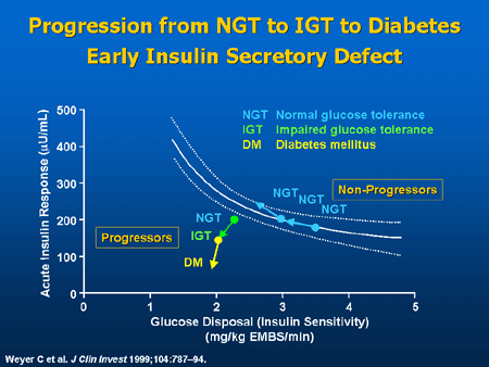 The Promise of New Hormone Therapy