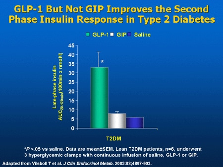 The Promise of New Hormone Therapy