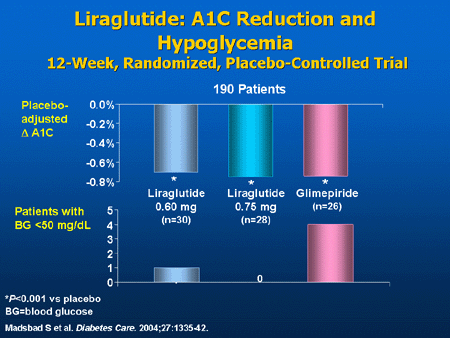The Promise of New Hormone Therapy