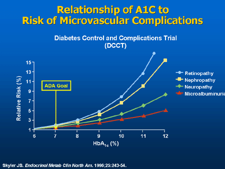 The Promise of New Hormone Therapy