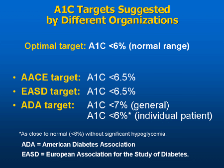 The Promise of New Hormone Therapy