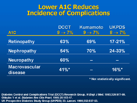 Diabetes and the GI Tract: Important Interrelationships