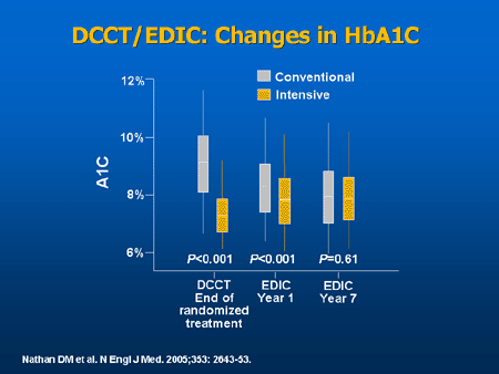 Diabetes and the GI Tract: Important Interrelationships