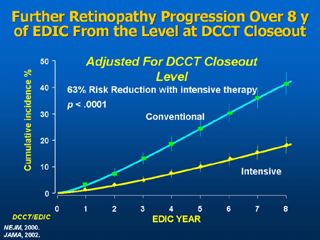 Diabetes and the GI Tract: Important Interrelationships
