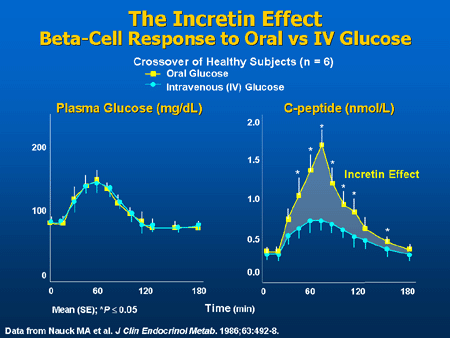 Diabetes and the GI Tract: Important Interrelationships
