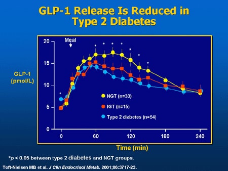 Diabetes and the GI Tract: Important Interrelationships