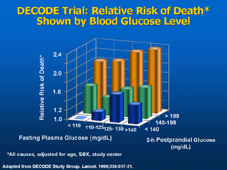 Diabetes and the GI Tract: Important Interrelationships
