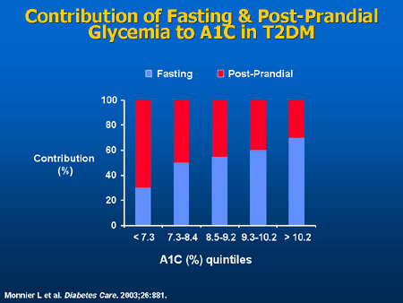 Diabetes and the GI Tract: Important Interrelationships