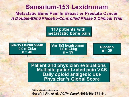 Other Options for the Palliation of Pain Secondary to Bone Metastases