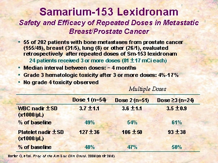 Other Options for the Palliation of Pain Secondary to Bone Metastases