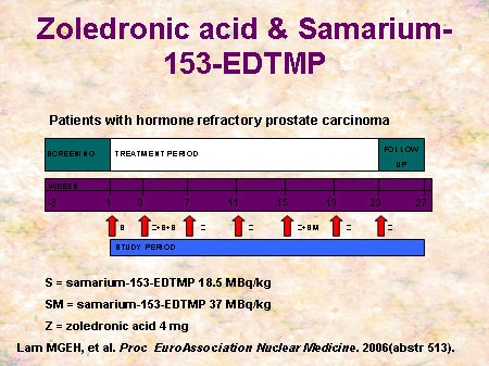 Other Options for the Palliation of Pain Secondary to Bone Metastases