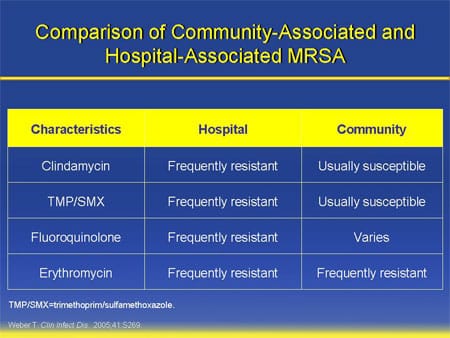 Case-Based Discussions: Applications of a New Antibiotic for Clinical ...