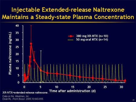 Neurobiology and Pharmacotherapy for Alcohol Dependence: Treatment Options