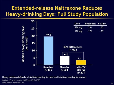 Neurobiology and Pharmacotherapy for Alcohol Dependence: Treatment Options