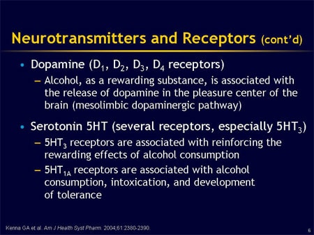 Neurobiology and Pharmacotherapy for Alcohol Dependence: Treatment Options