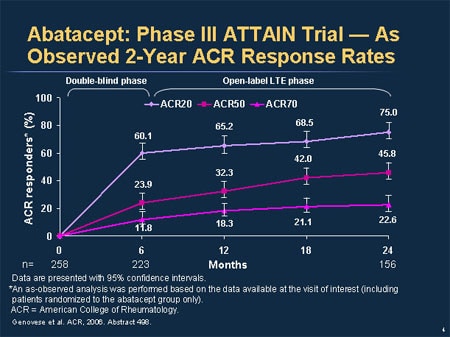 Basing Your Treatment Decision on the Latest Evidence From Clinical ...