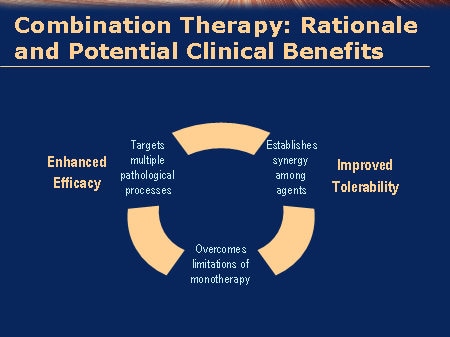 Combination Therapy for Acute Migraine